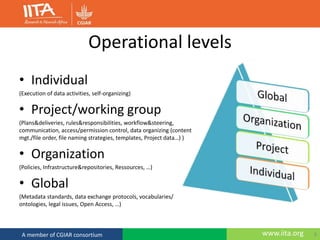 Introduction to data management, terminologies and use of data management platforms | PPTX