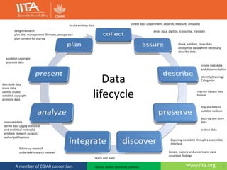 Introduction to data management, terminologies and use of data management platforms | PPTX