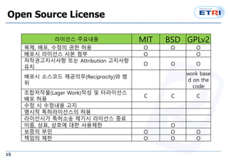 Open Source and Open Standards | PDF