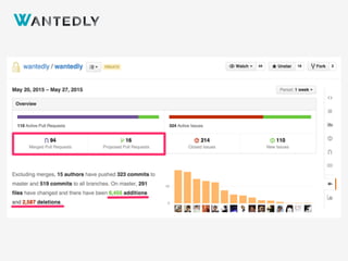 DeNA×マネーフォワード×Wantedly Railsエンジニアセミナー | PPT