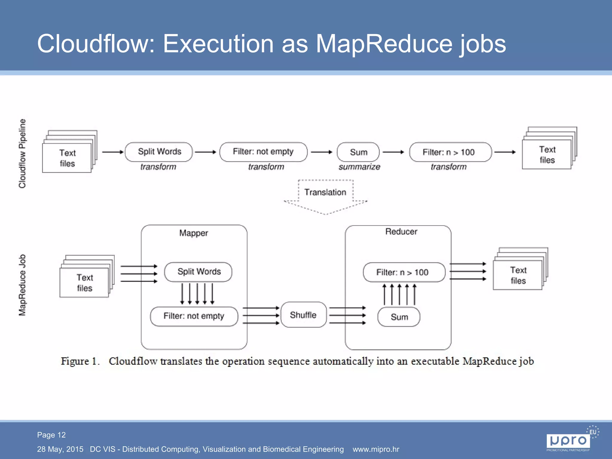 Cloudflow – A Framework for MapReduce Pipeline Development in Biomedical Research | PPT