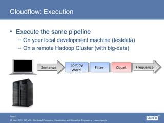 Cloudflow – A Framework for MapReduce Pipeline Development in ...