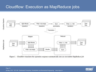Cloudflow – A Framework for MapReduce Pipeline Development in ...