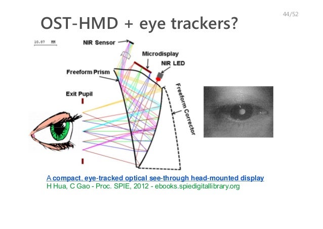 Head Mounted Displays: How to realize ultimate AR experiences?
