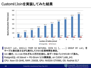 PostgreSQL v9.5の新機能～CustomScan/Join Interface | PPT