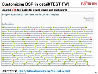 IVI Essential Requirements:BSP and Hardware. | PPT
