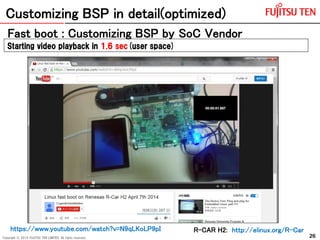 IVI Essential Requirements:BSP and Hardware. | PPT