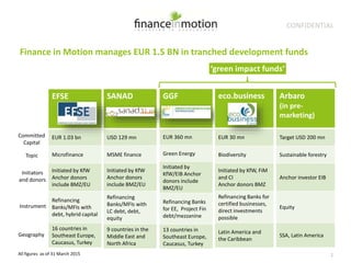 Layered Impact Funds as Investment Vehicles – Florian Meister, Finance ...