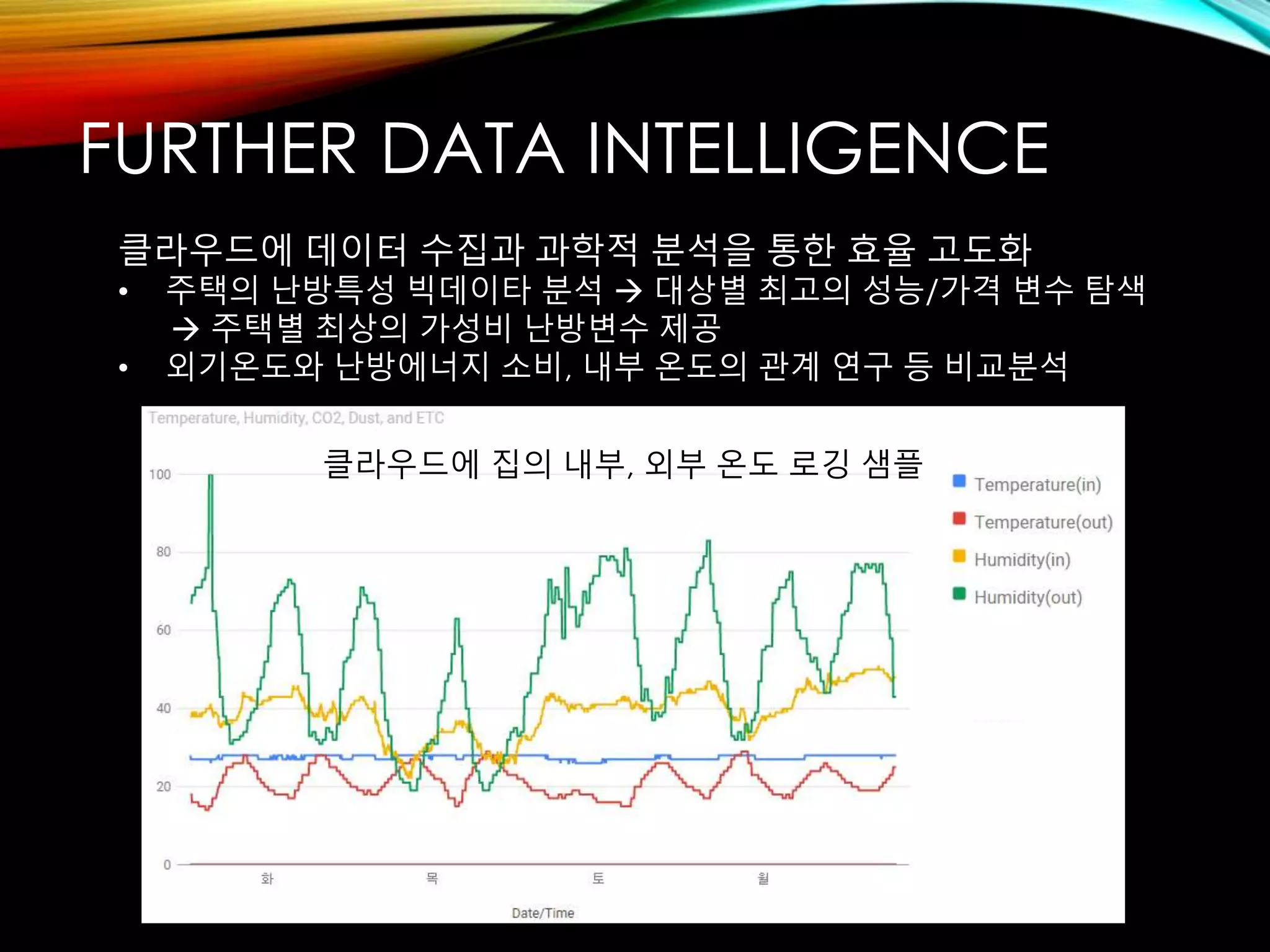 20150605 seoul iot v1.3 | PPT