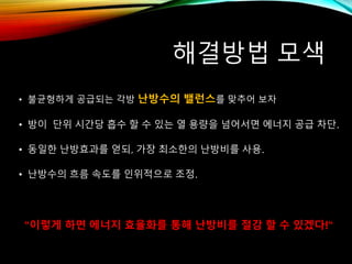 20150605 seoul iot v1.3 | PPT