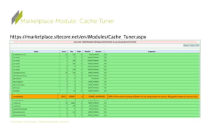 #SUGCON 2015 Sitecore Monitoring | PDF