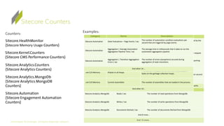 #SUGCON 2015 Sitecore Monitoring | PDF