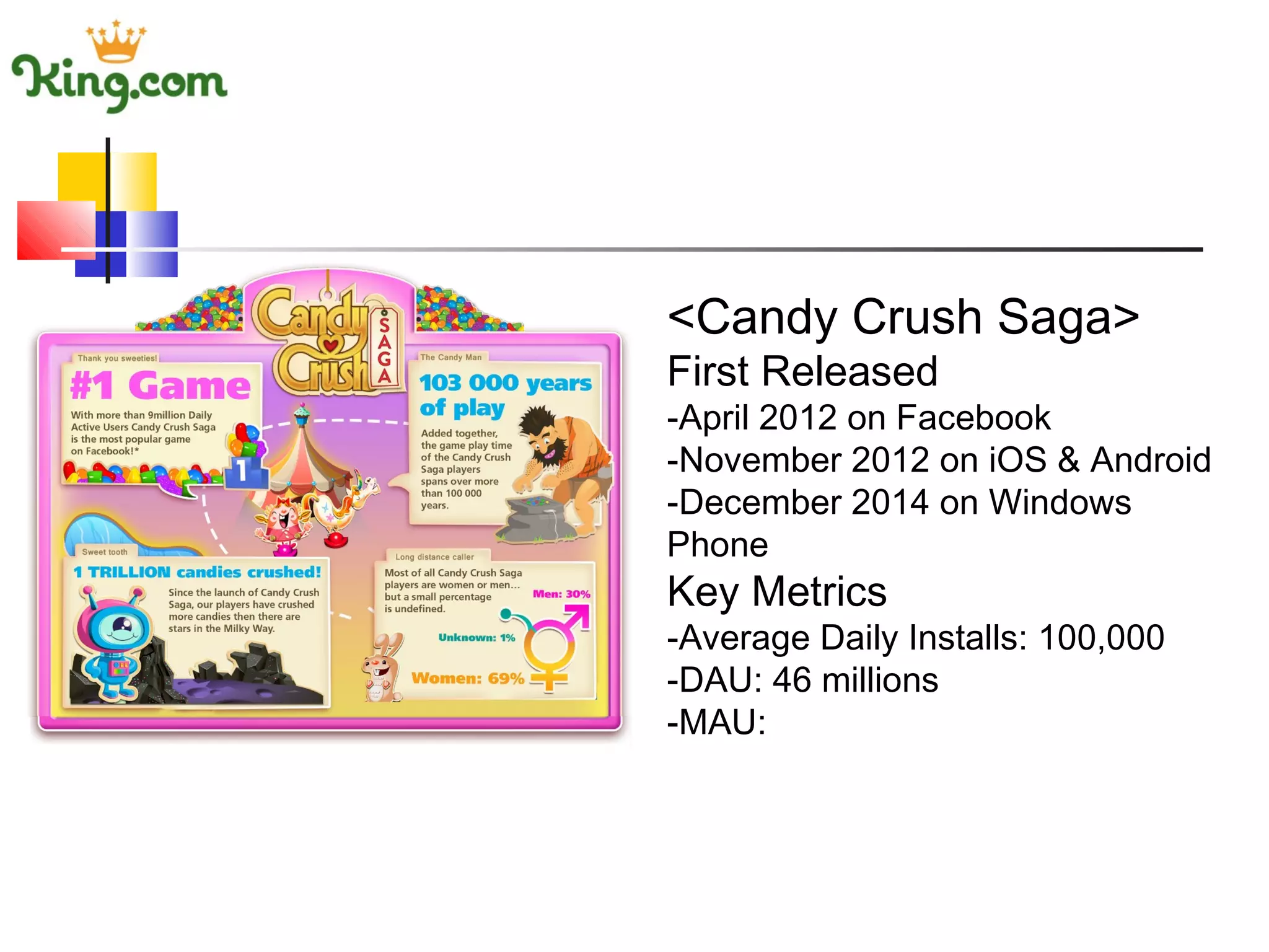 20150605 what i've learned from candy crush saga | PPT