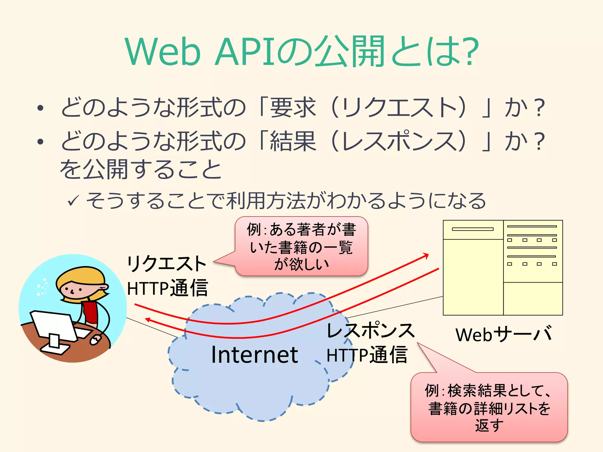 Web API入門 | PDF | Web Development | Internet