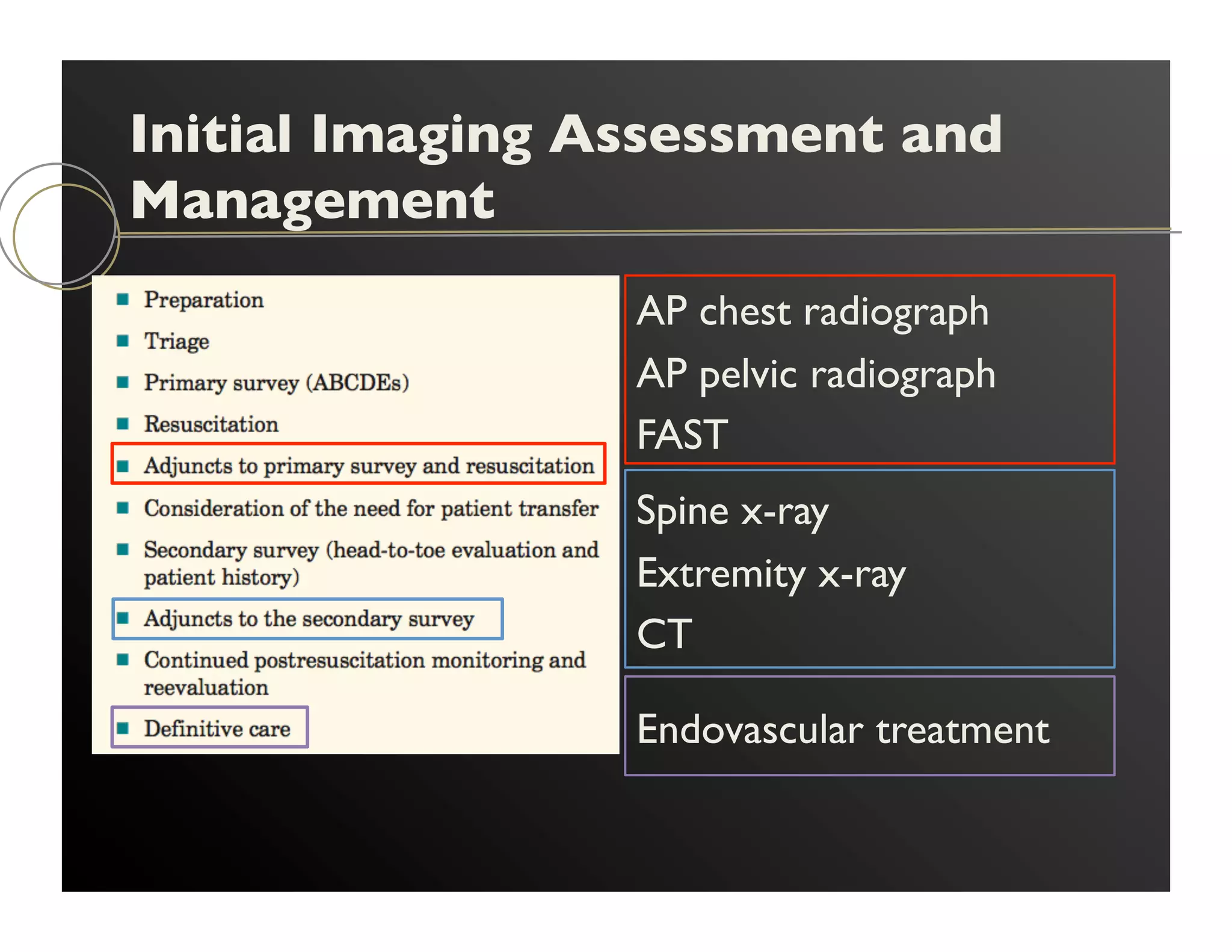 Trauma Imaging and Intervention: JCMS2015 | PDF