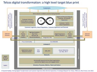 Customer Experience new Normal imperatives and Digital Transformation ...