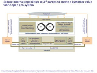 Customer Experience new Normal imperatives and Digital Transformation ...