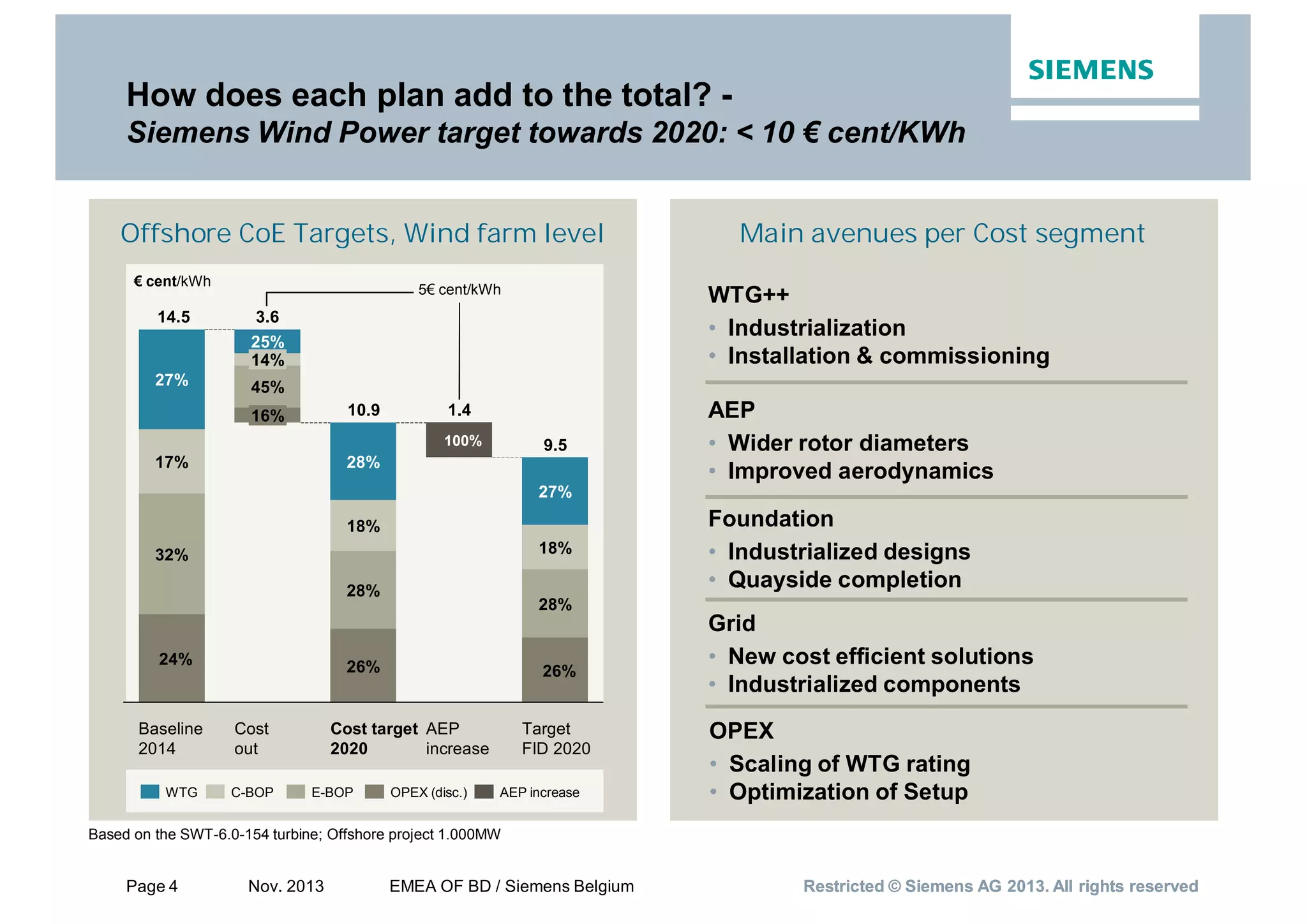 Offshore wind energy Levelized cost of electricity | PDF
