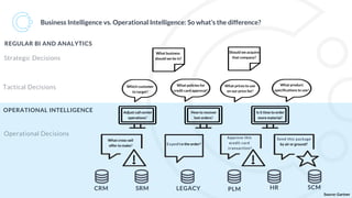 Operational Process Analytics - Why traditional analytics and ...