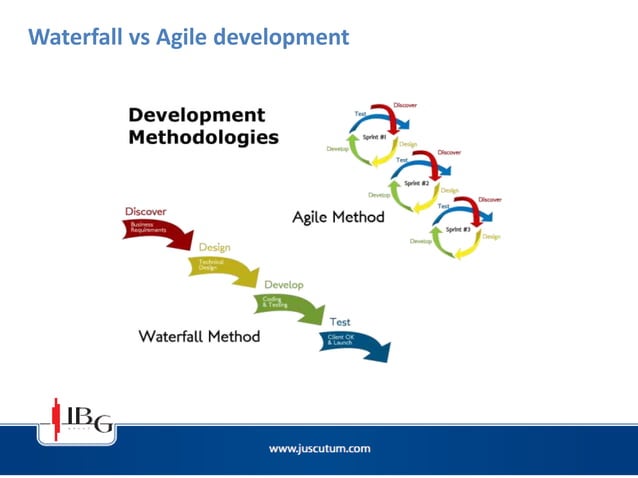 agile contracts | PPT