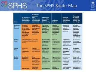 Sustainable procurement in the health sector | PPT