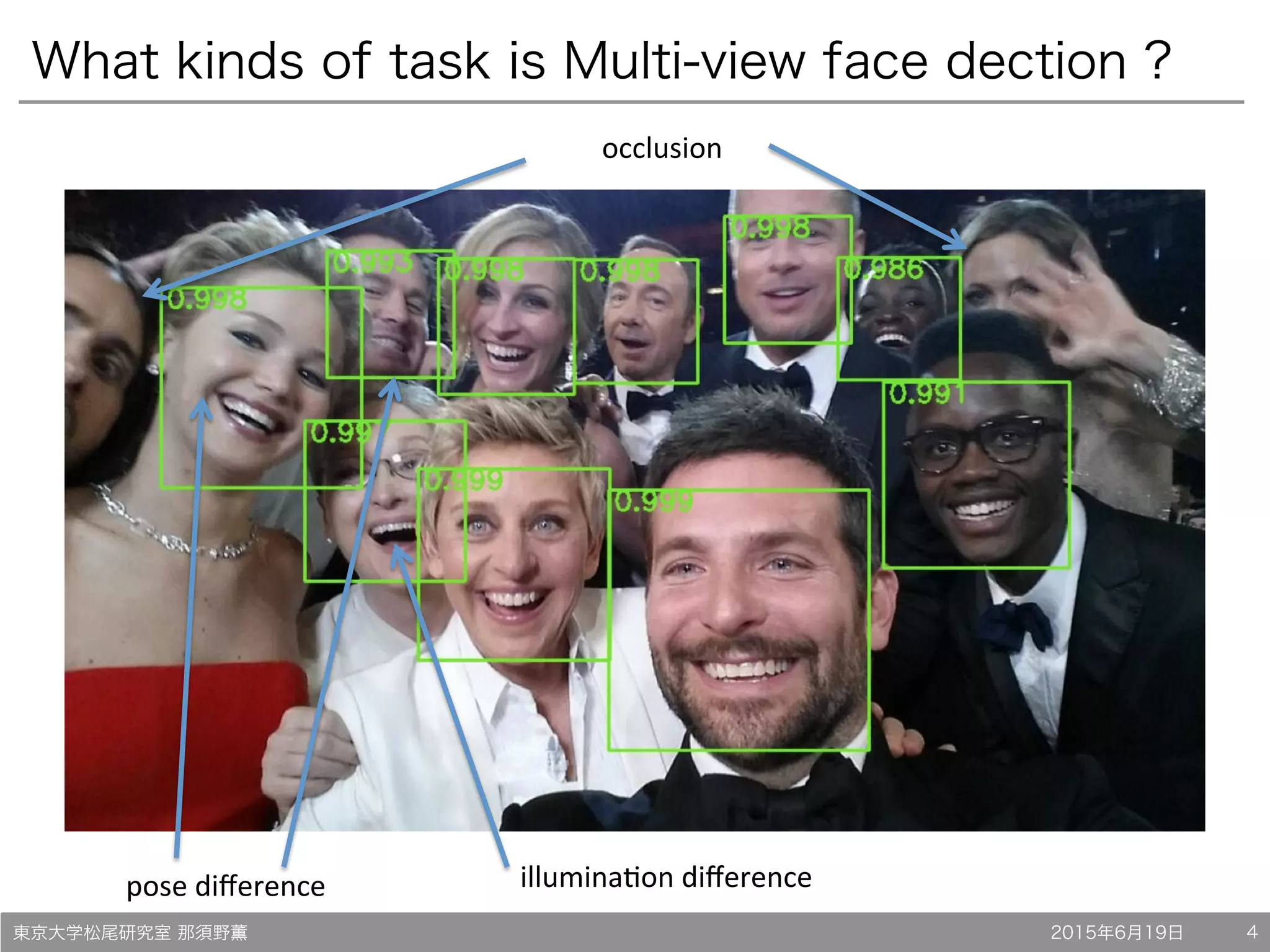 論文輪読資料「multi View Face Detection Using Deep Convolutional Neural