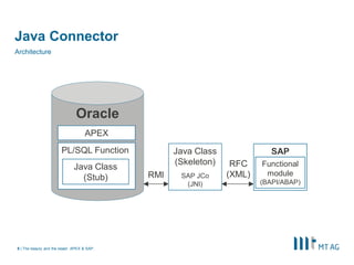 The_Beauty_And_The_Beast_APEX_and_SAP | PPT