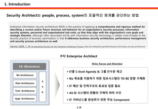 security architecture | PPT
