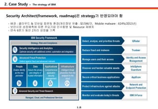 security architecture | PPT