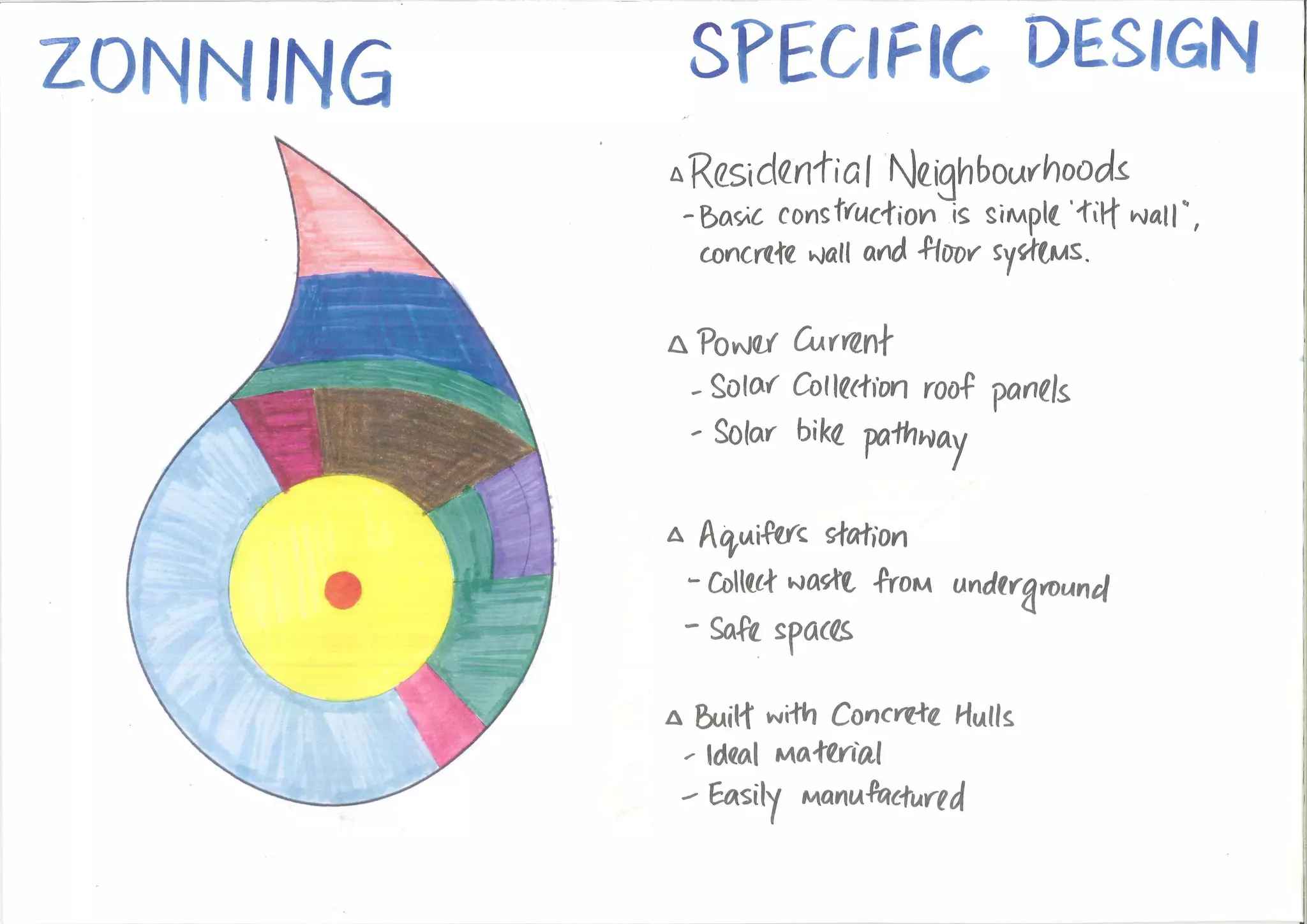 FUTURE CITY - ENBE | PDF