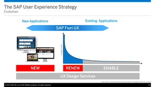 SAP User Experience Strategy - An Overview | PDF