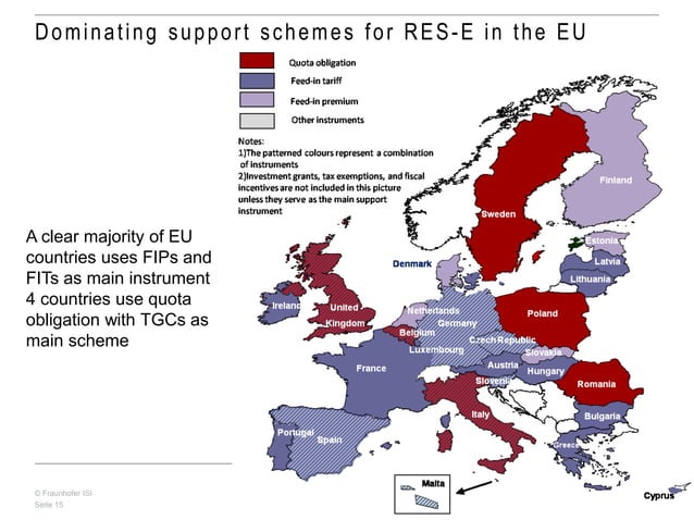 Support schemes for renewable energy sources | PPT