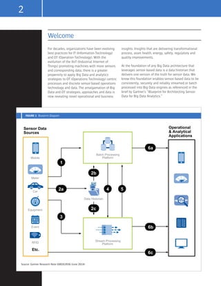 201506 OSIsoft Garter Big Data.pdf