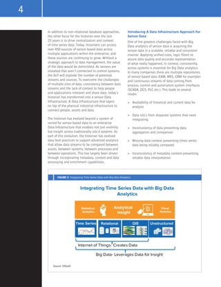 201506 OSIsoft Garter Big Data.pdf | Databases | Computer Software and Applications