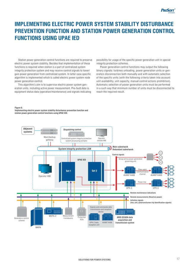 Prosoft-Systems. Catalogue. | PDF | Computer Software and Applications ...