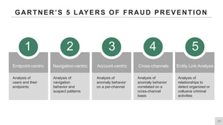 The When, Why and How of Mobile Fraud Prevention | PPT
