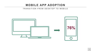 The When, Why and How of Mobile Fraud Prevention | PPT