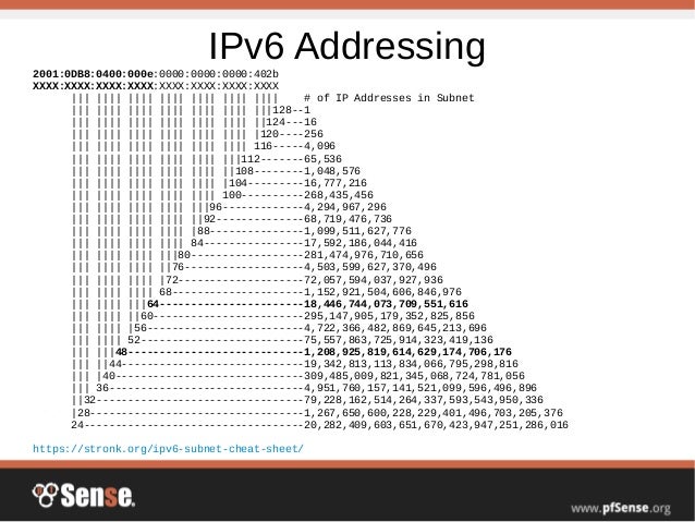 Ipv6 Addressing Ipv6 Subnetting Explained Cheat Sheet - vrogue.co Ipv6 Addressing Ipv6 Subnetting Explained Cheat Sheet - vrogue.co