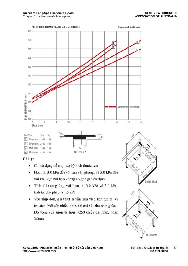 Chỉ dẫn thiết kế sàn vượt nhịp lớn | PDF