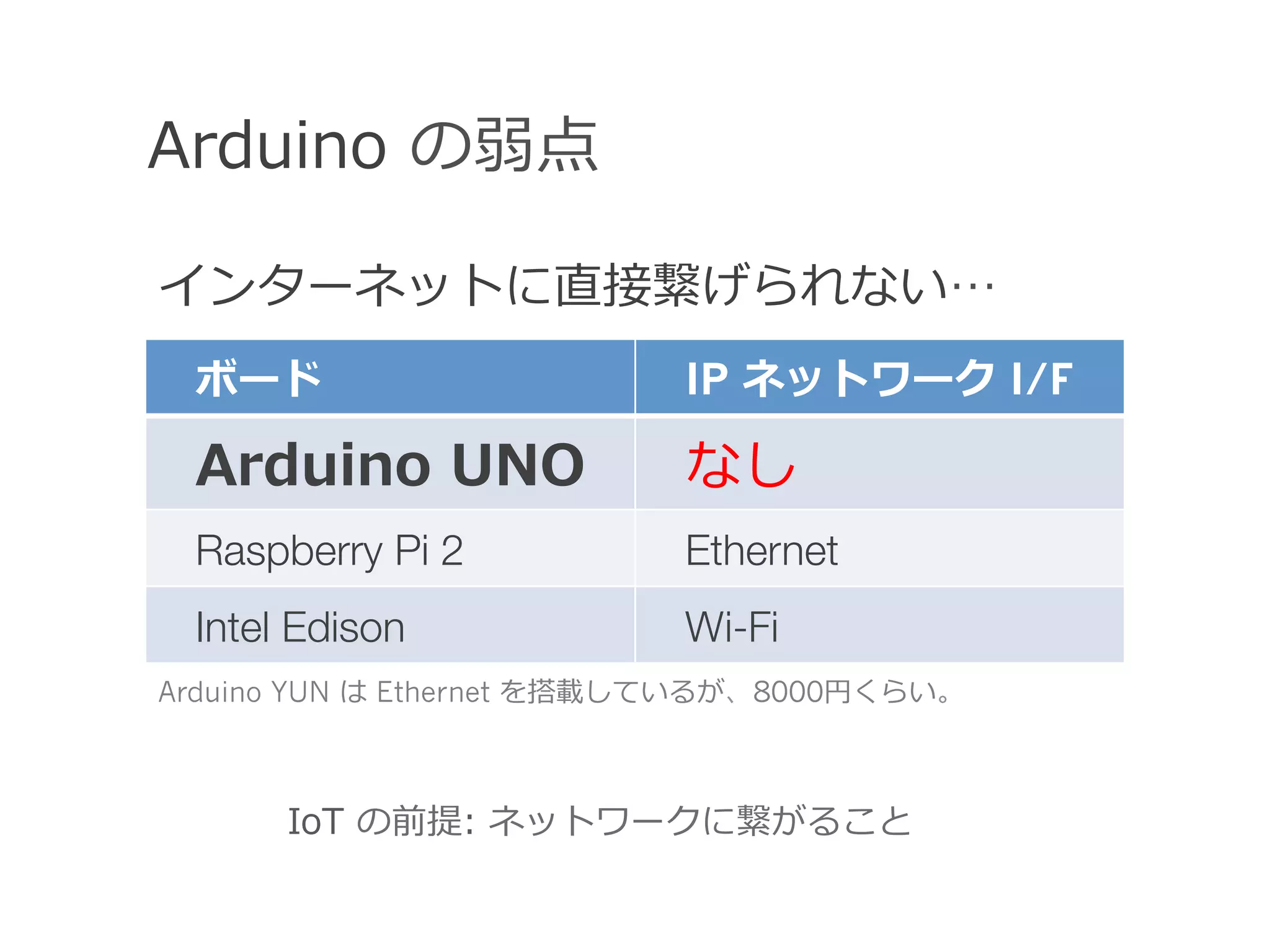 Arduino And Johnny Five Creating Iot Device In Easiest Way Pdf