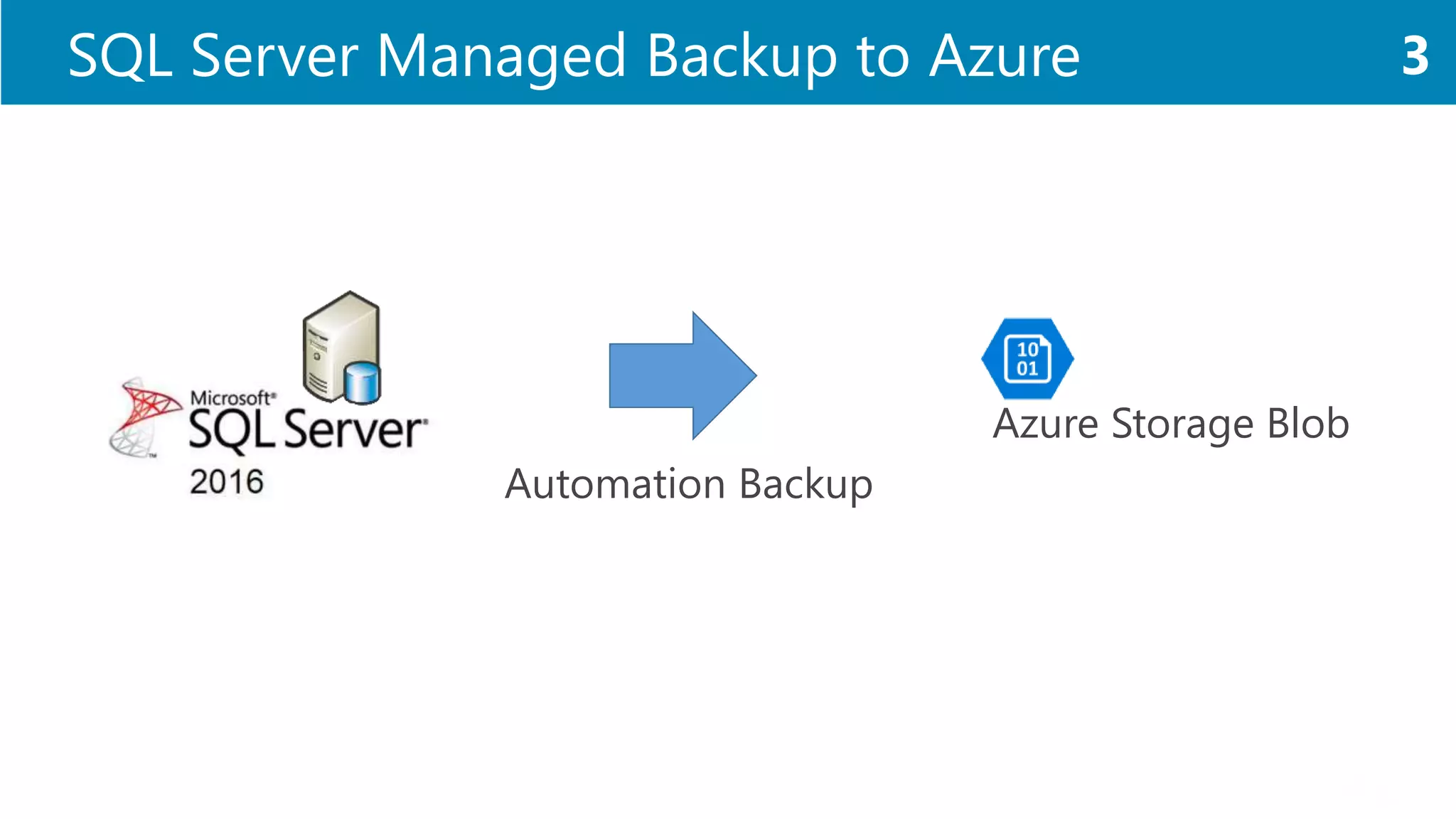 SQL Server 2016 :Managed backup to Azure | PPT