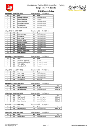 Beh po schodoch do neba | PDF