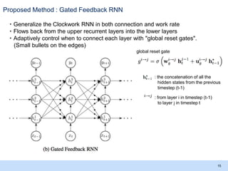 論文輪読資料「Gated Feedback Recurrent Neural Networks」 | PPTX