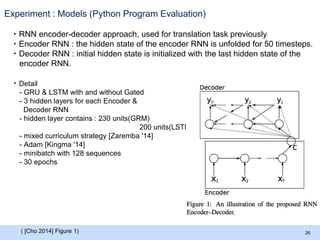 論文輪読資料「Gated Feedback Recurrent Neural Networks」 | PPTX