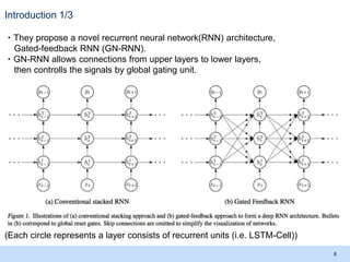 論文輪読資料「Gated Feedback Recurrent Neural Networks」 | PPTX