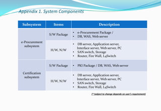 Proposal for e-Procurement System for Developing Country | PPT