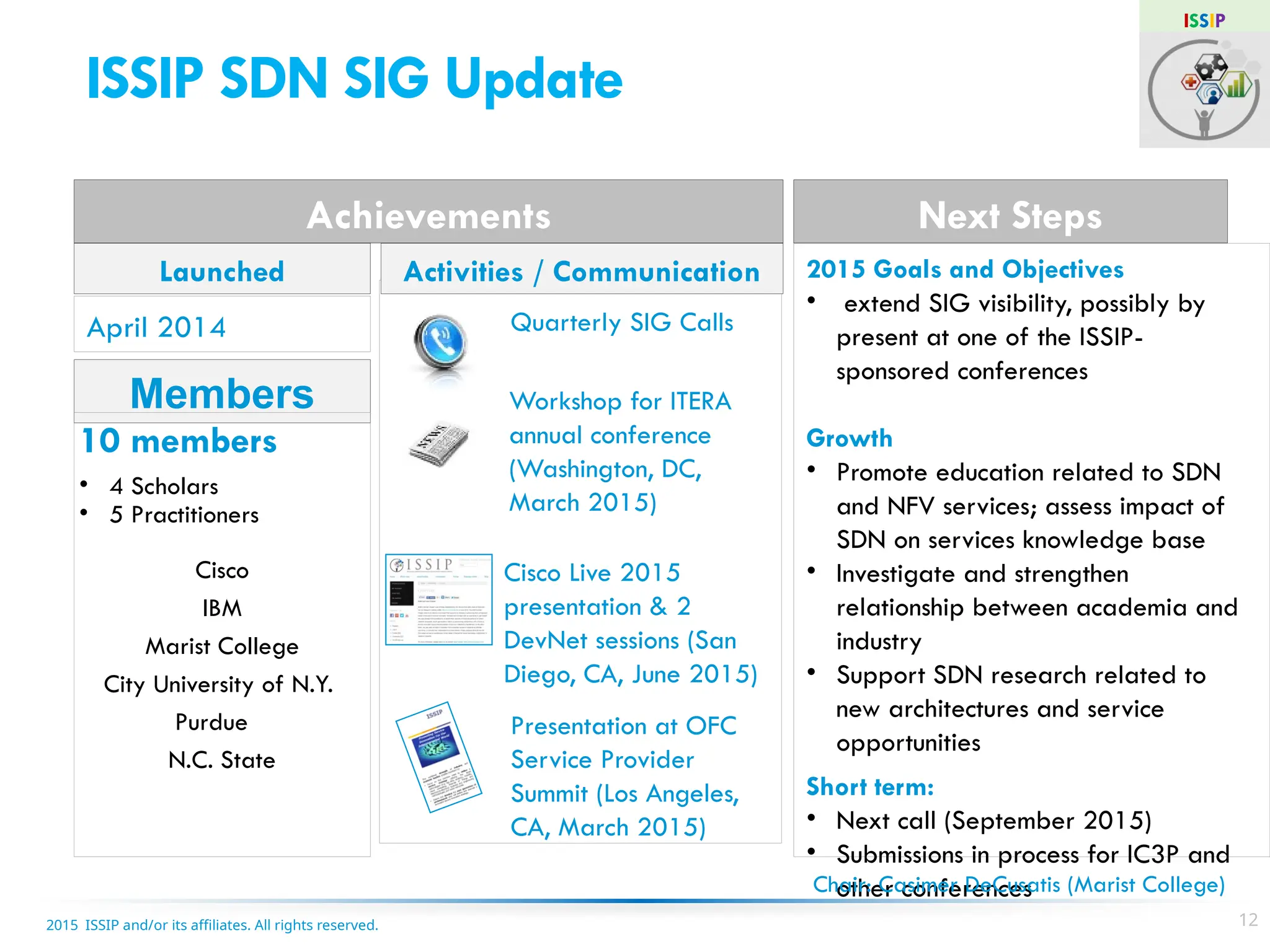 20150722 Slides - ProgressUpdateWithBoard - ISSIP_BOD 20150722 ...