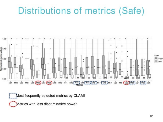 Labeled Data And Unlabeled Data Youtube