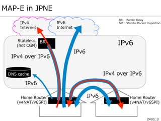 Operational Experience of MAP-E | PPT