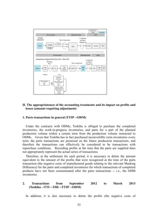 Toshiba Investigation Report (Summary) | PDF